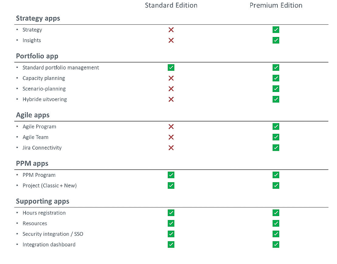 Fortes Change Cloud - Features & Pricing (June 2025)