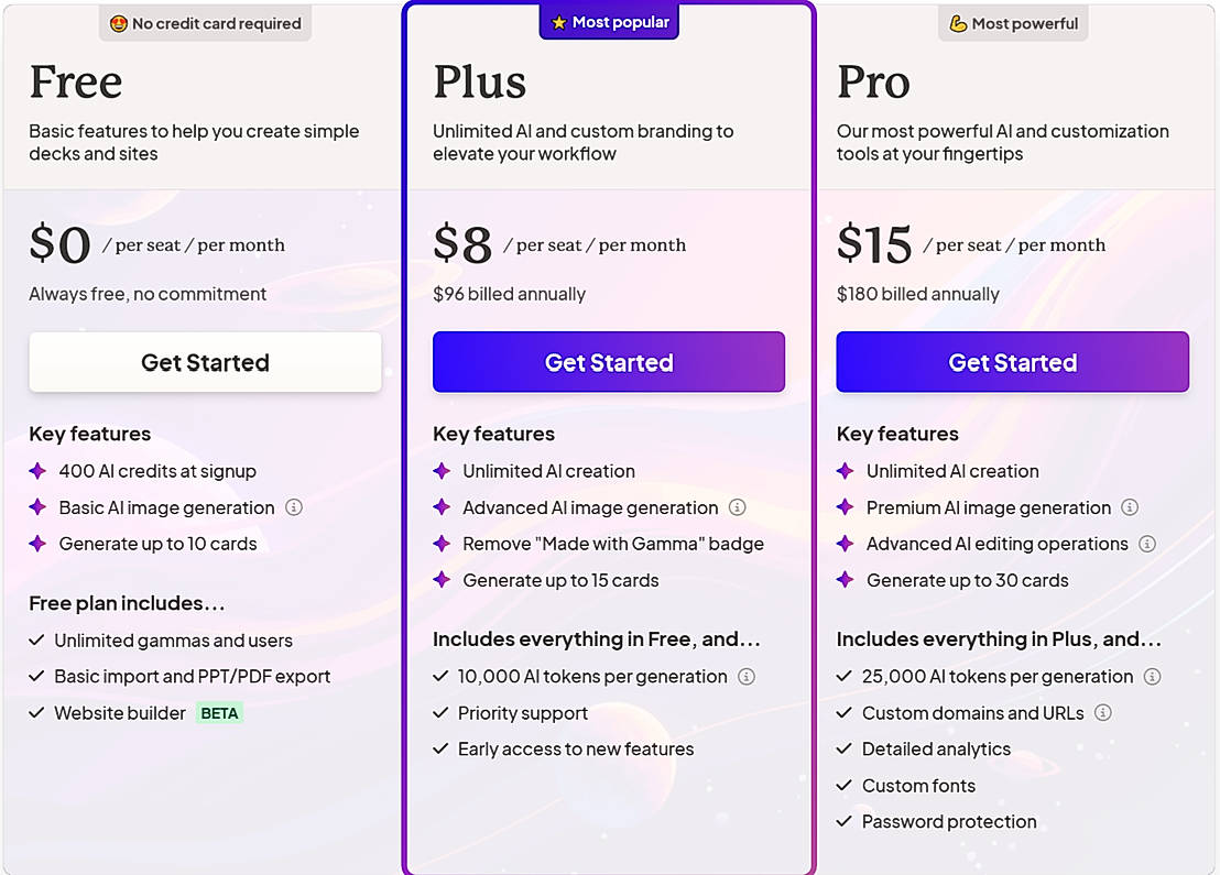 Gamma Pricing: Cost and Pricing plans