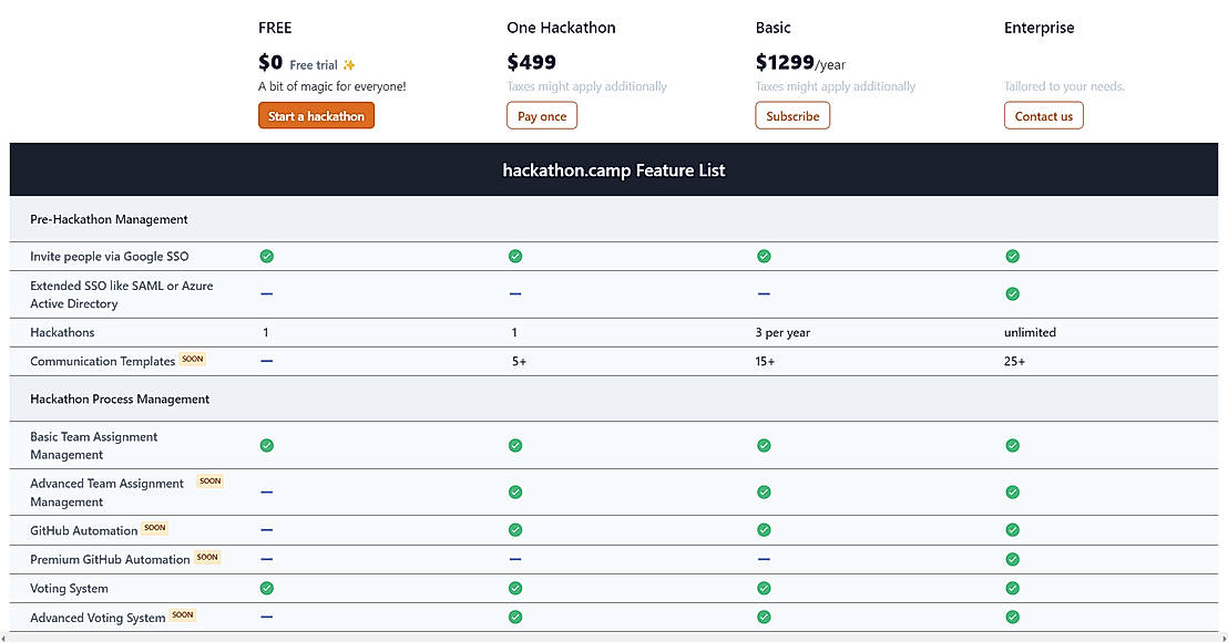 Hackathon.Camp - Features & Pricing (June 2025)