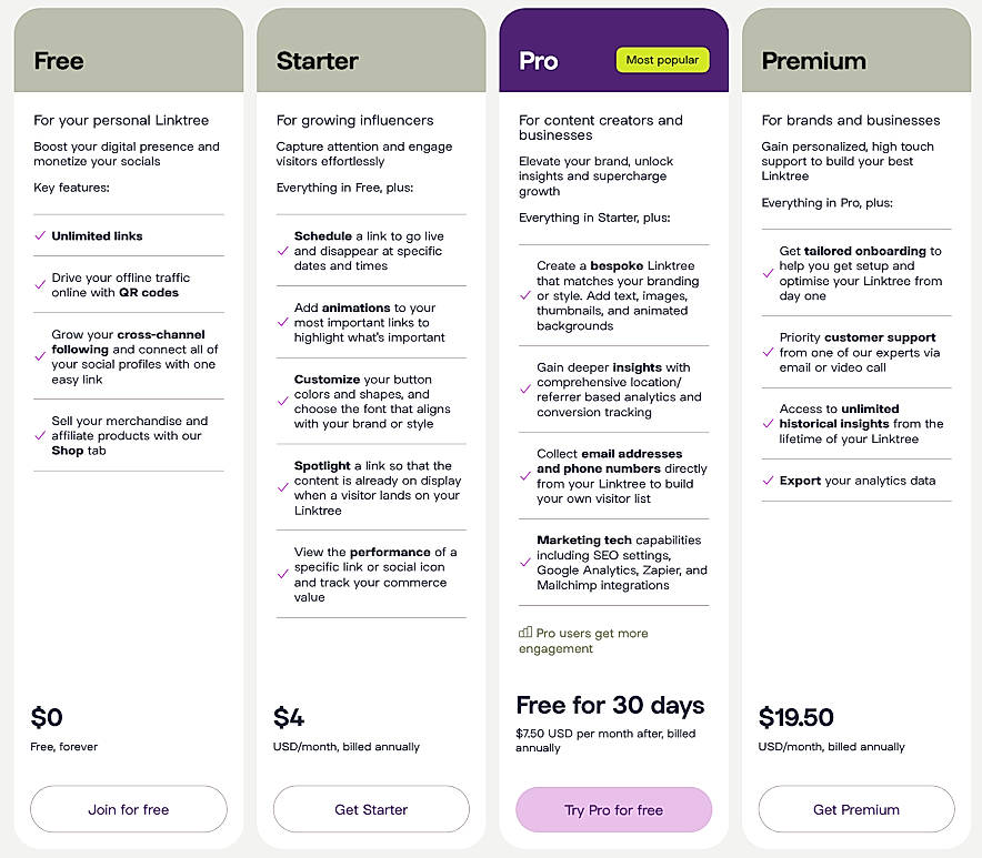 Linktree Pricing: Cost and Pricing plans