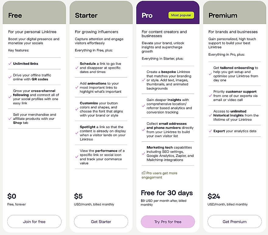 Linktree Pricing: Cost and Pricing plans