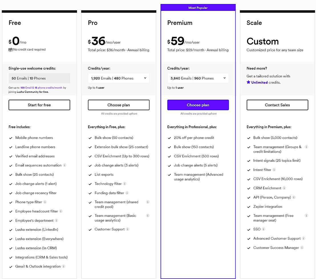 Lusha Pricing: Cost and Pricing plans
