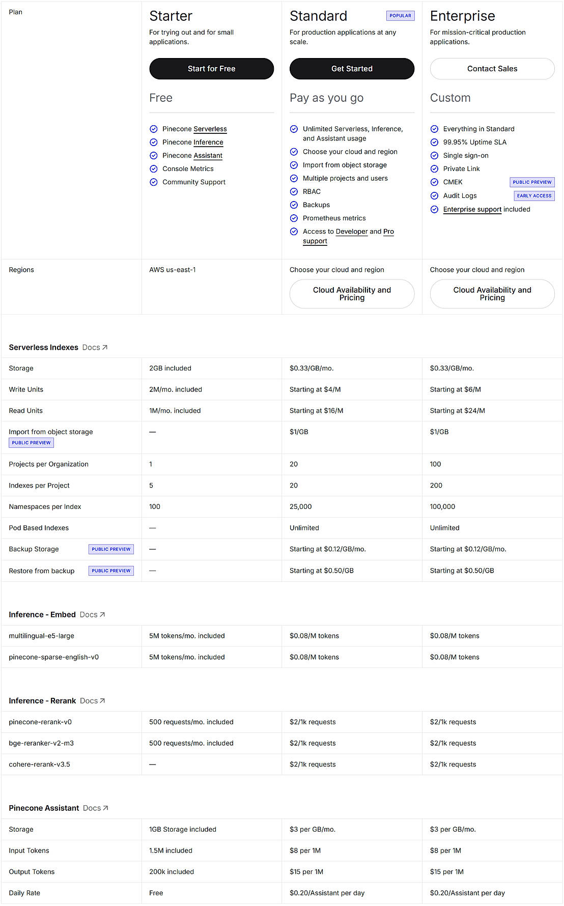 Pinecone Pricing: Cost and Pricing plans