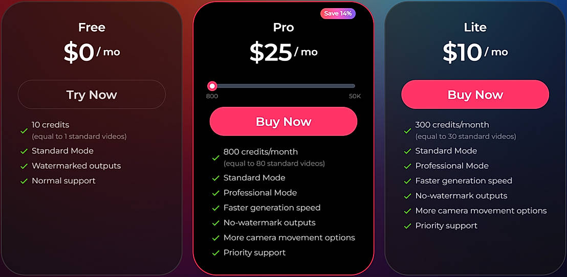 Pollo.ai Pricing: Cost and Pricing plans