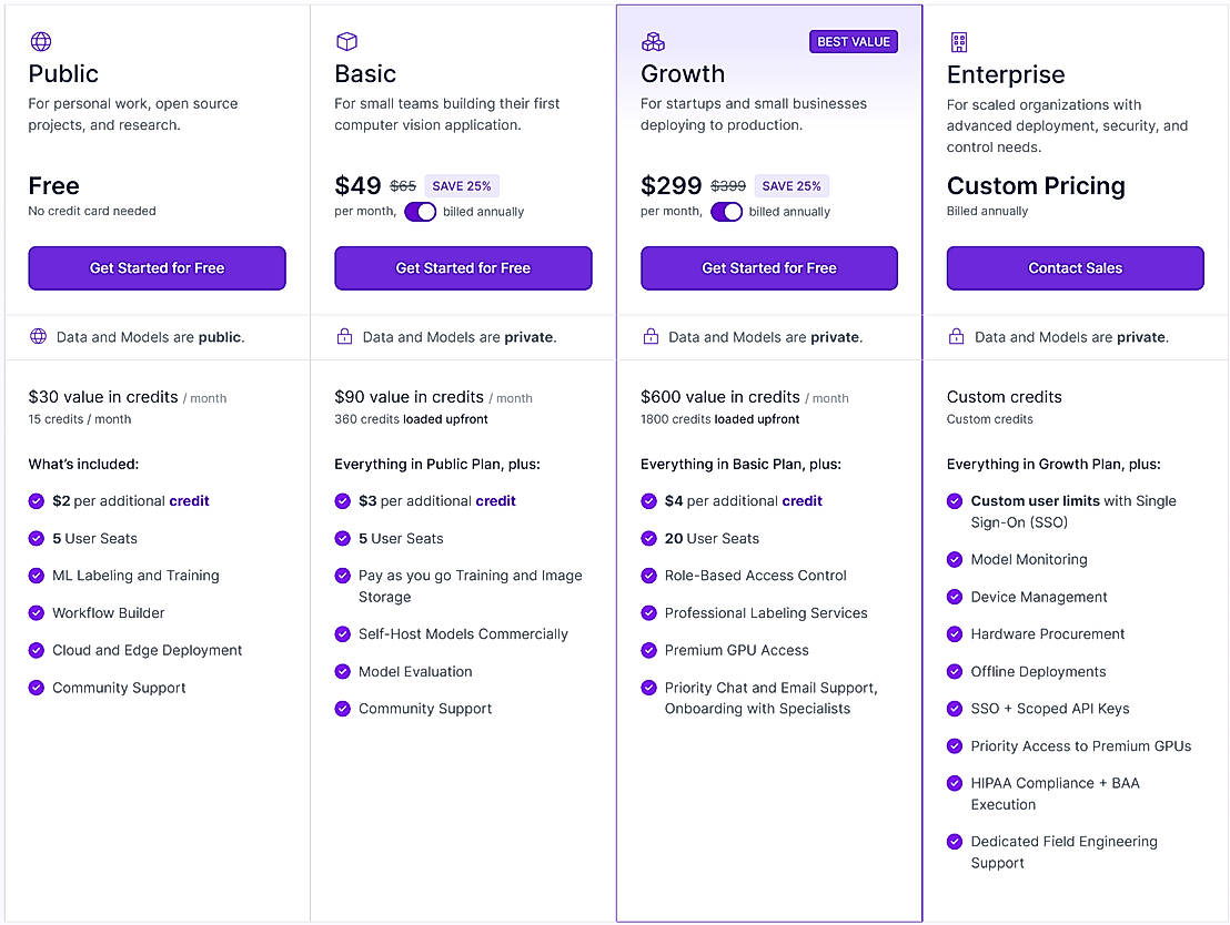Roboflow Pricing: Cost and Pricing plans