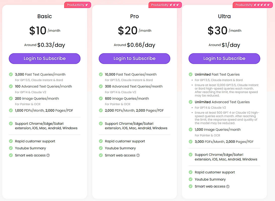 Sider Pricing: Cost and Pricing plans