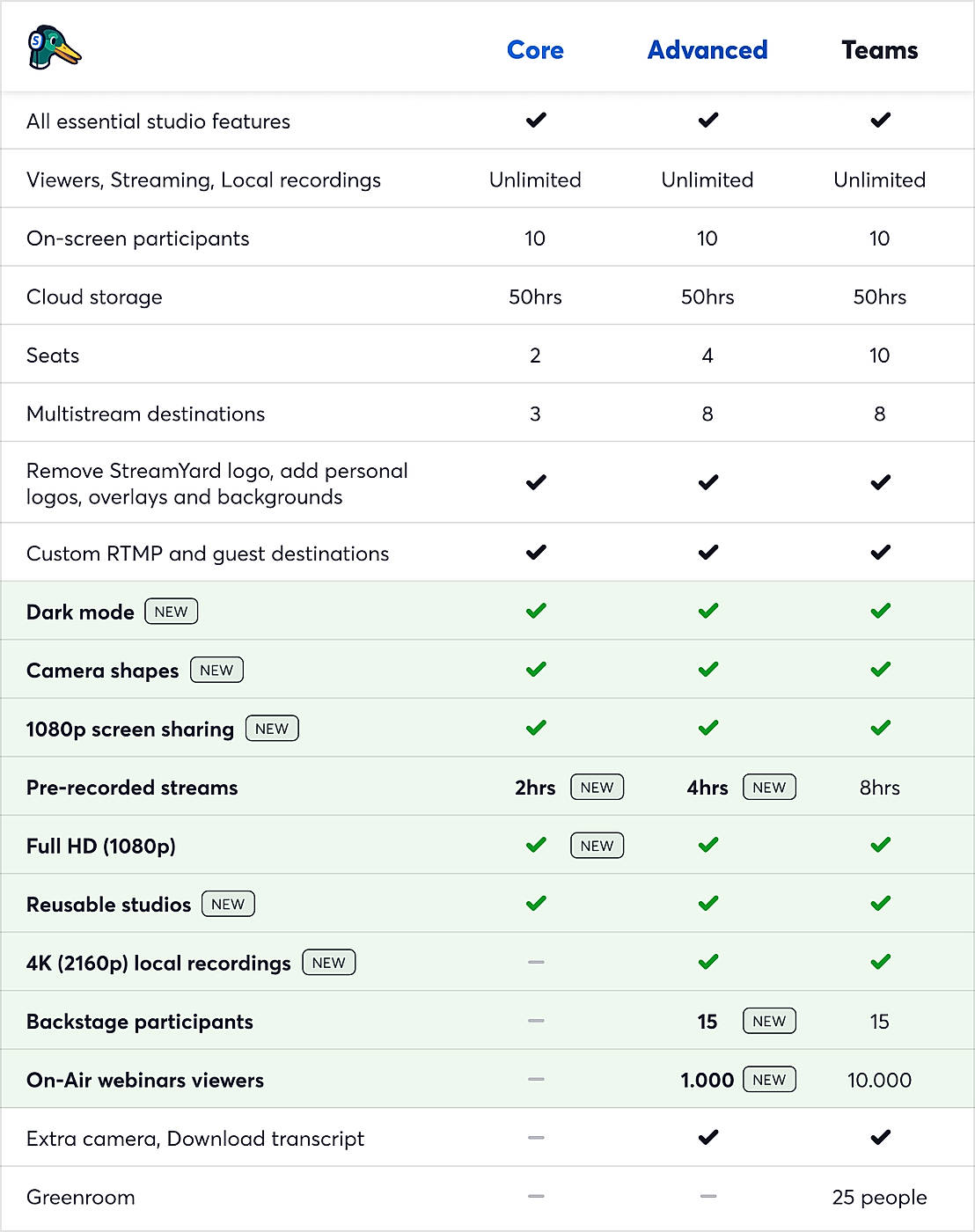 StreamYard - Features, Reviews & Pricing (January 2025)