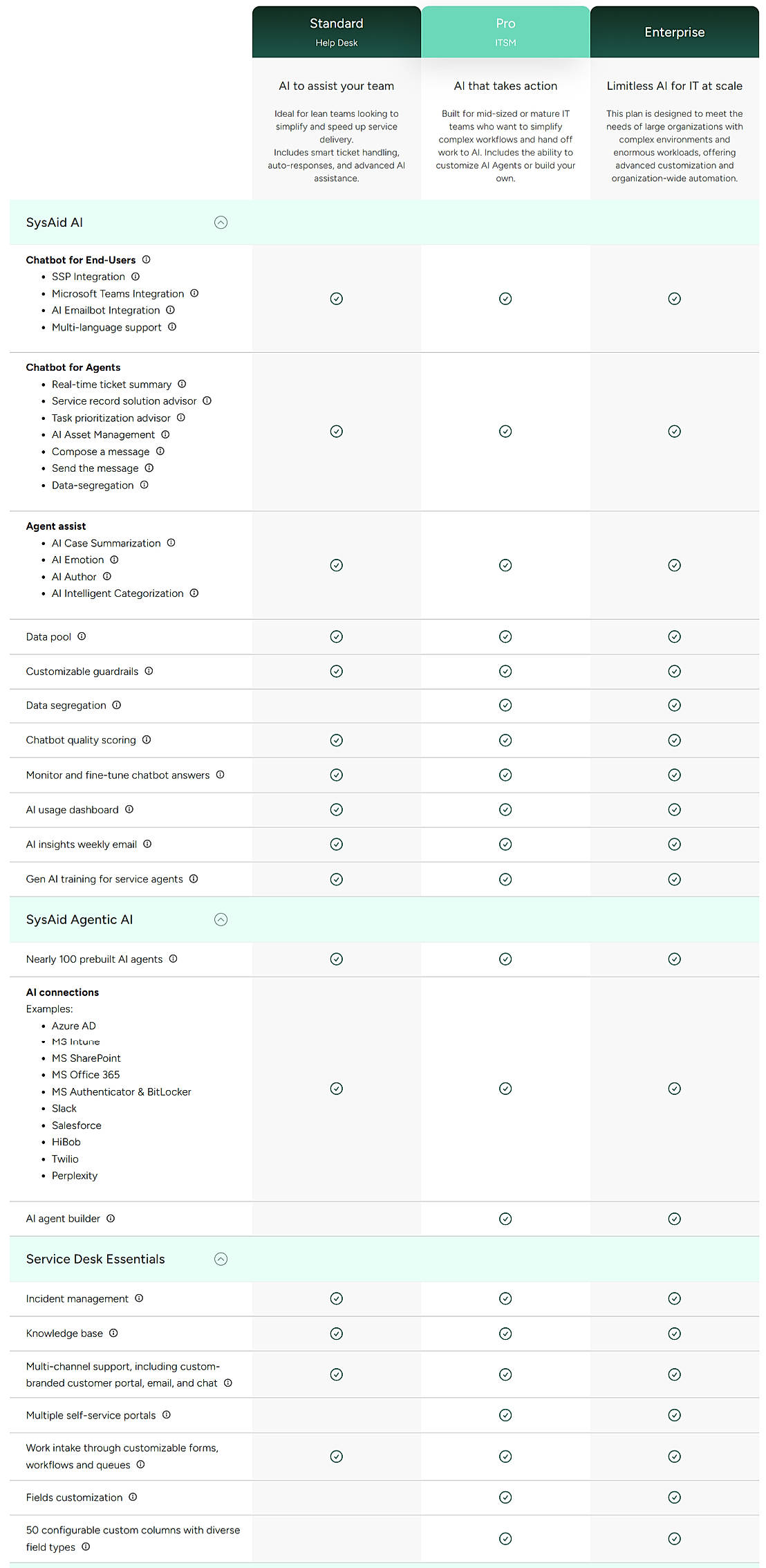 SysAid Pricing (2025): Plans, Features & Costs