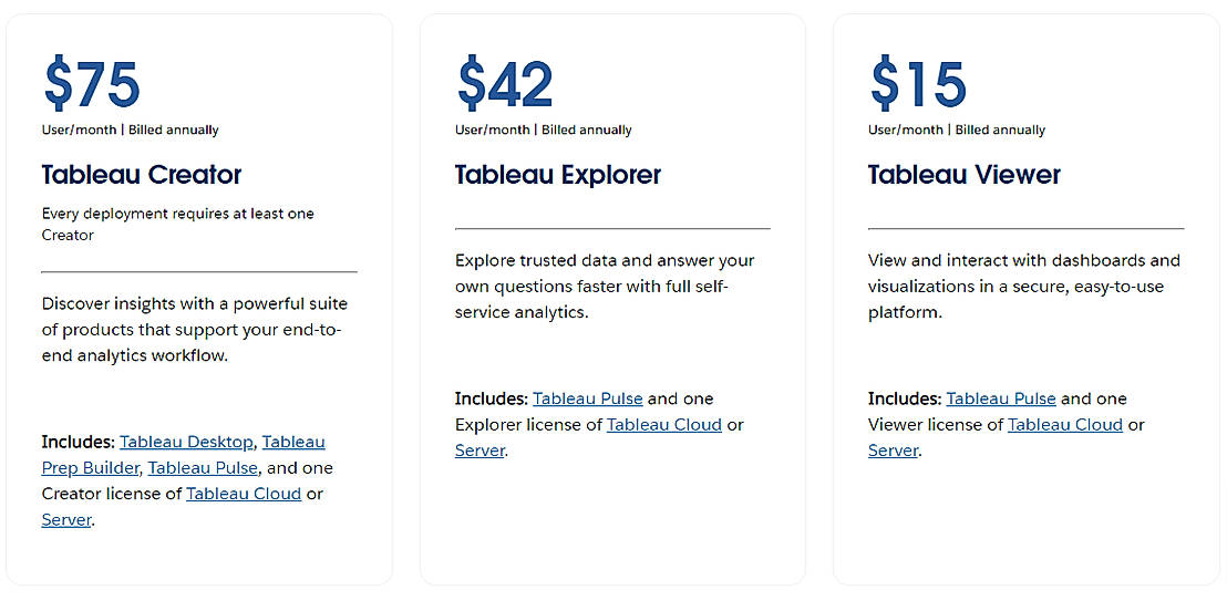 Tableau Pricing: Cost and Pricing plans