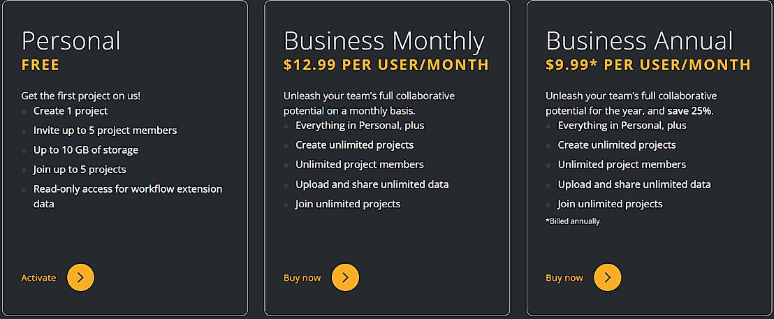 Trimble Connect Pricing: Cost and Pricing plans