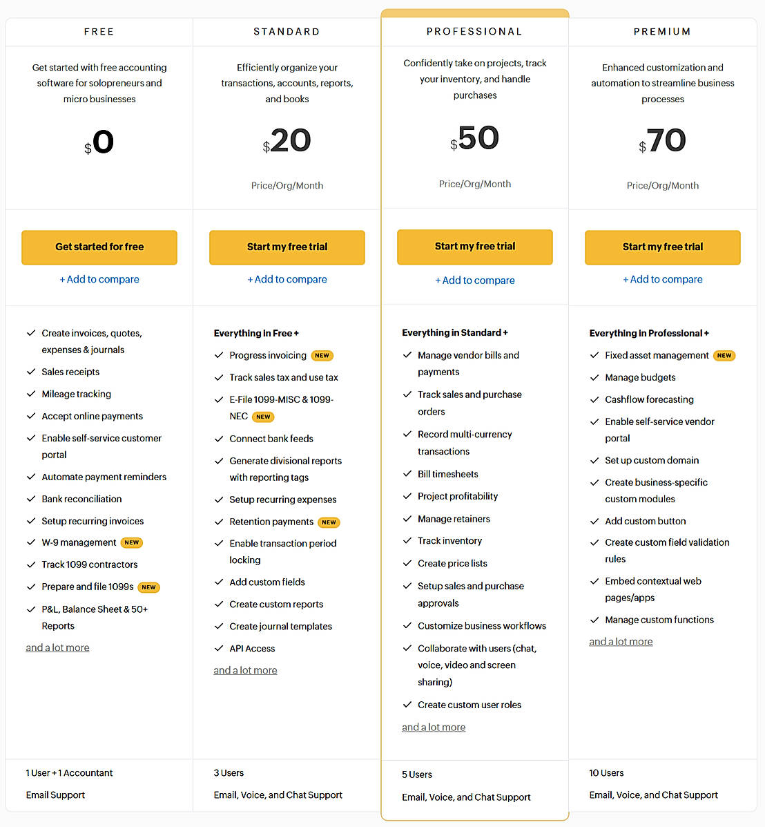 Zoho Books Pricing: Cost and Pricing plans