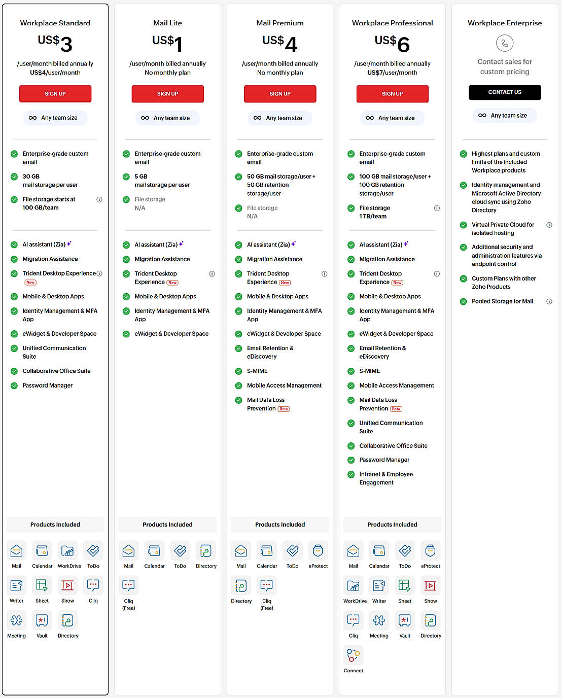 Zoho Mail Pricing: Cost and Pricing plans