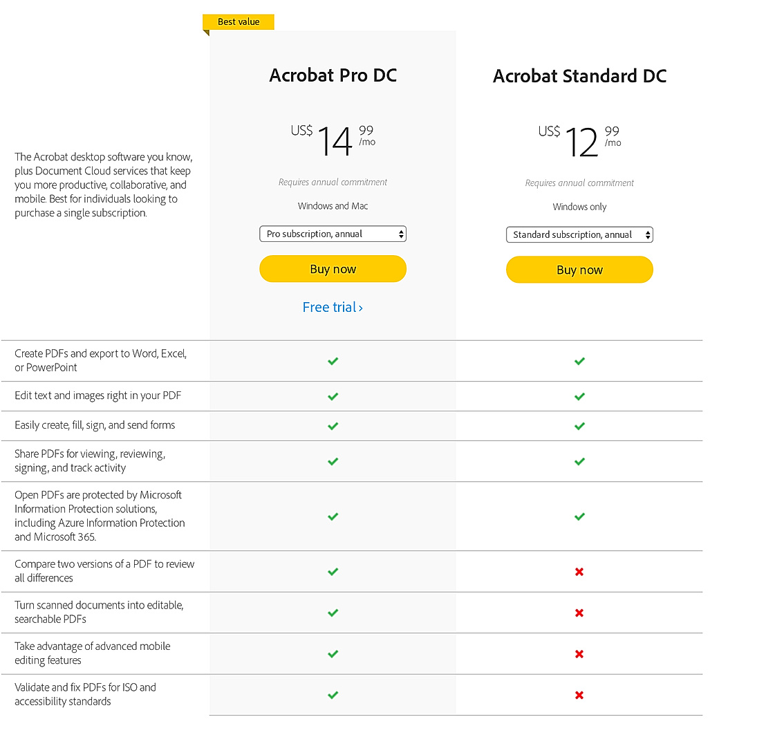Adobe Acrobat DC Pricing: Cost and Pricing plans