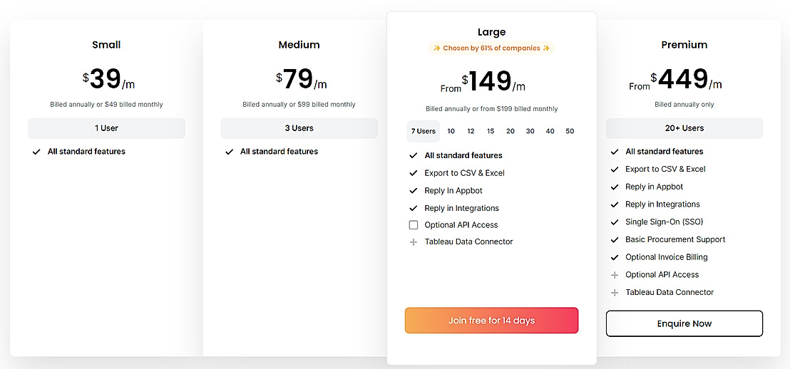 Appbot Pricing, Reviews and Features (January 2024) - SaaSworthy.com