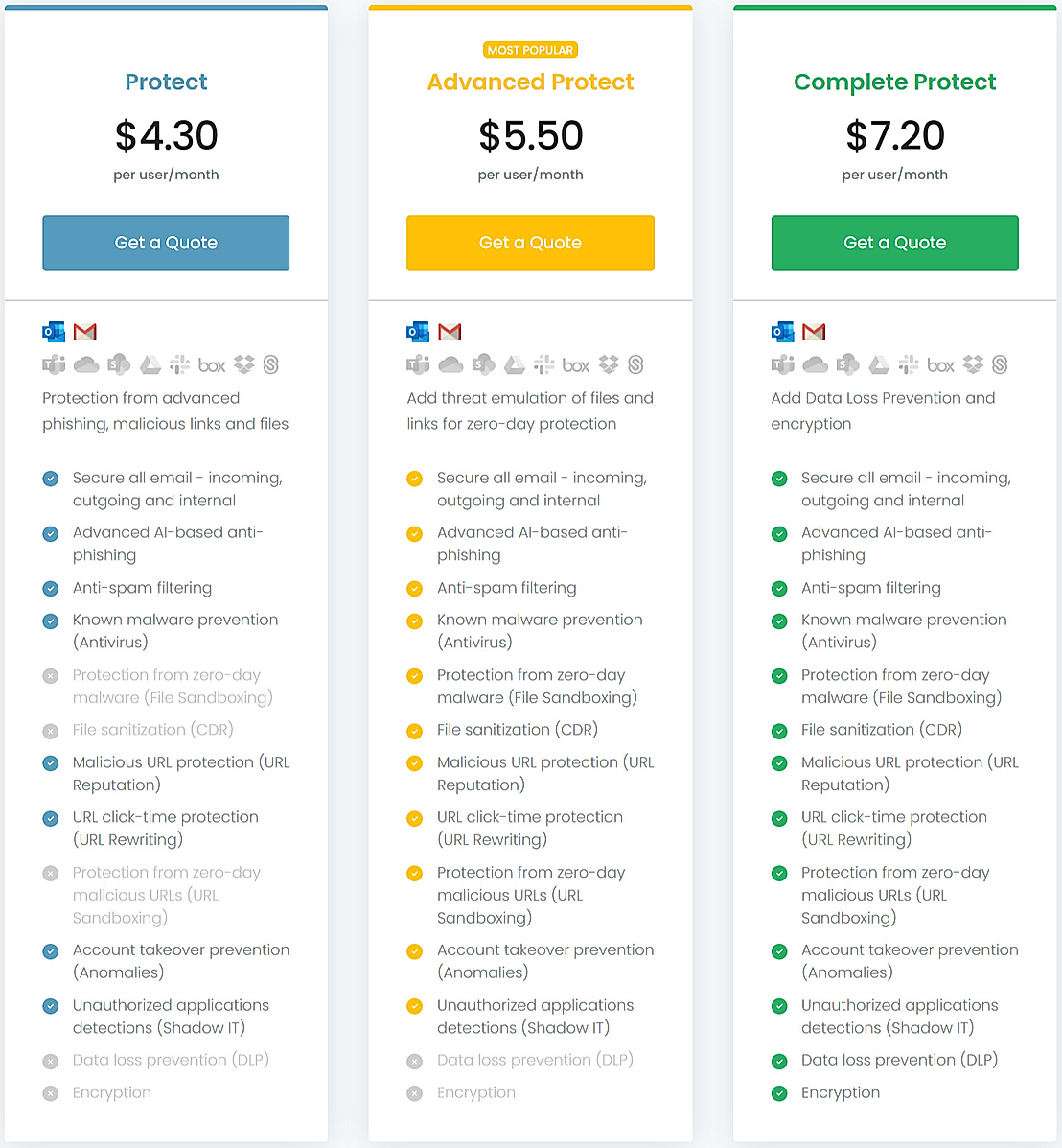 Avanan Pricing: Cost and Pricing plans