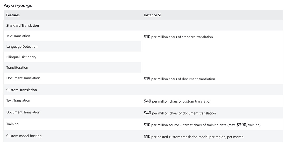 Azure Translator Text API Pricing Cost And Pricing Plans azure-translator-text-api-pricing-cost-and-pricing-plans
