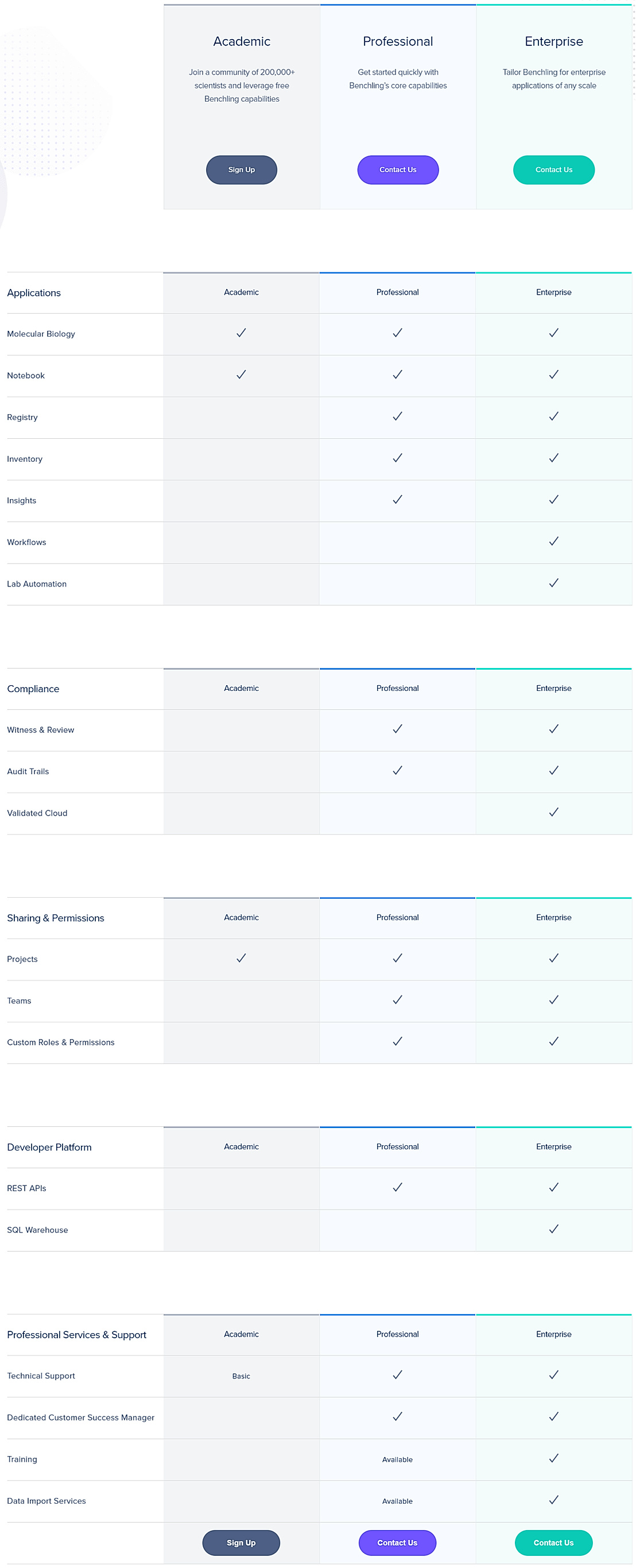 Benchling Pricing: Cost and Pricing plans