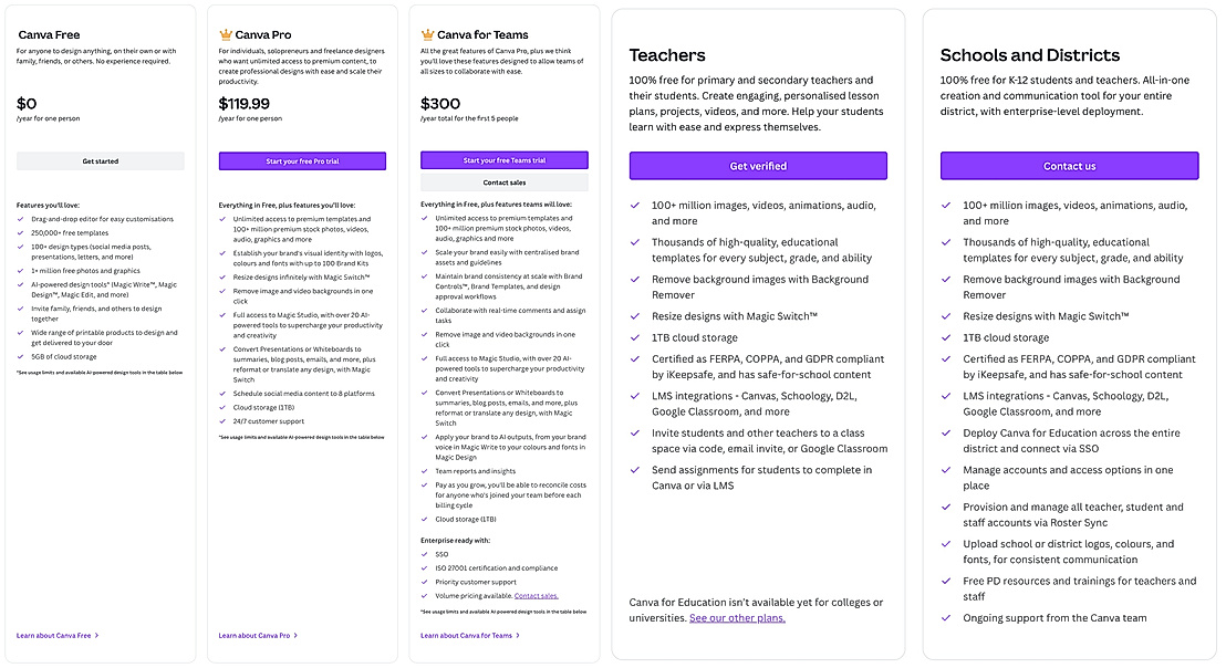 Canva Pricing: Cost and Pricing plans