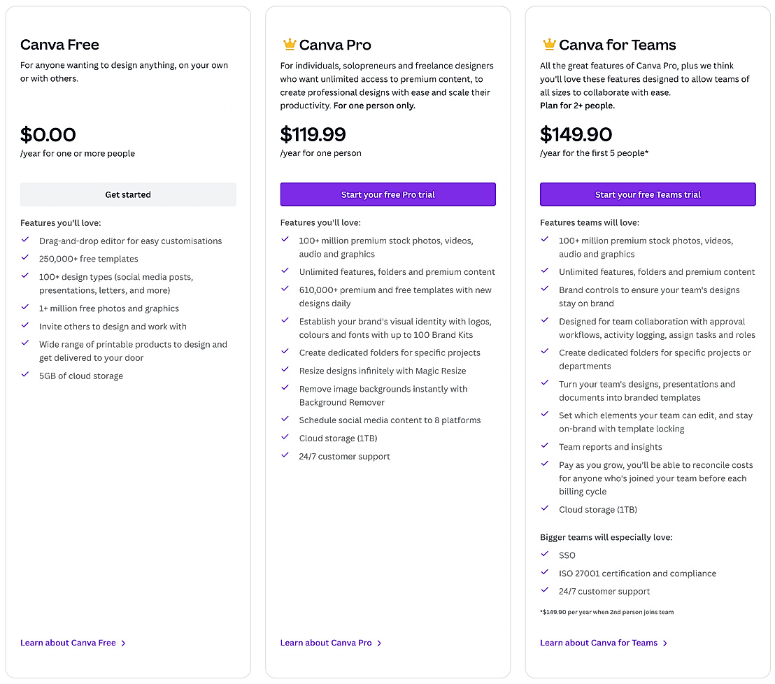 Canva Visual Worksuite Pricing, Reviews and Features (January 2024 ...
