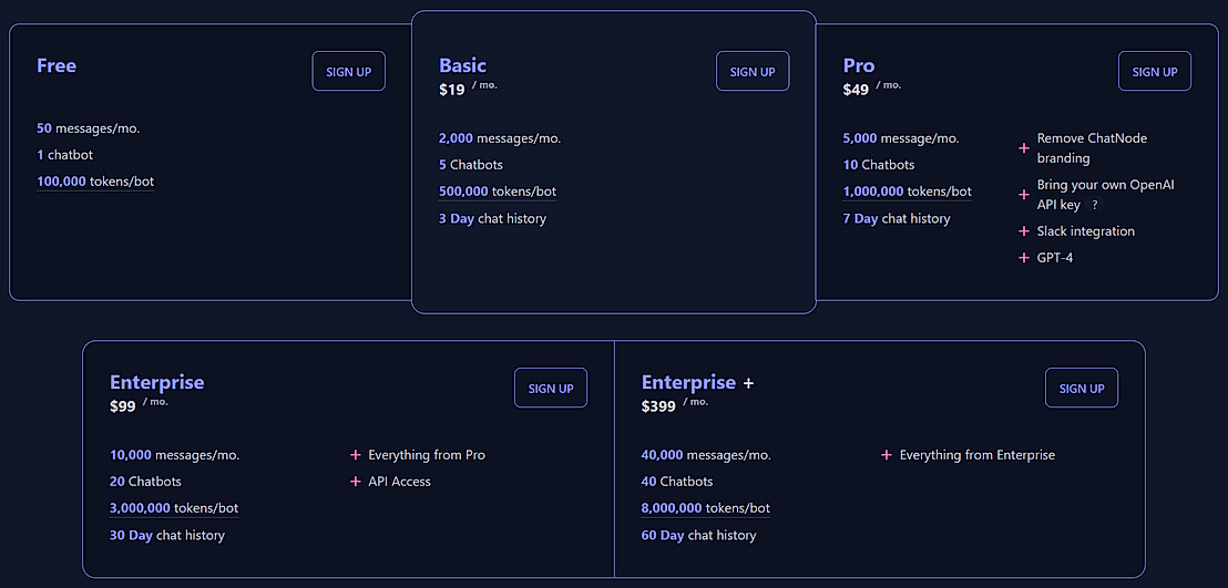 ChatNode Pricing, Reviews and Features (January 2024) - SaaSworthy.com