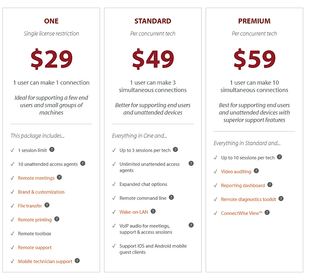 ConnectWise Control Pricing: Cost and Pricing plans