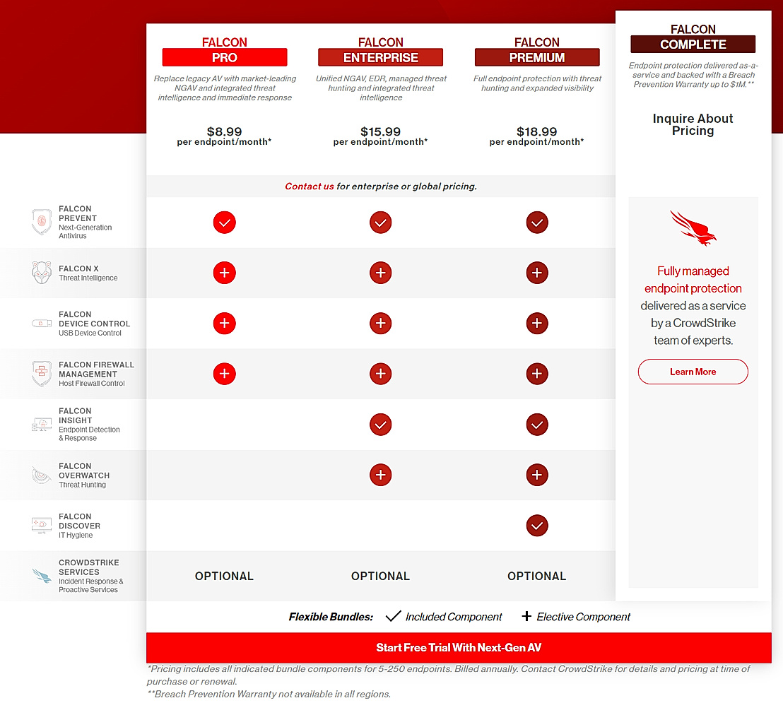 CrowdStrike Falcon Endpoint Protection Pricing: Cost and Pricing plans