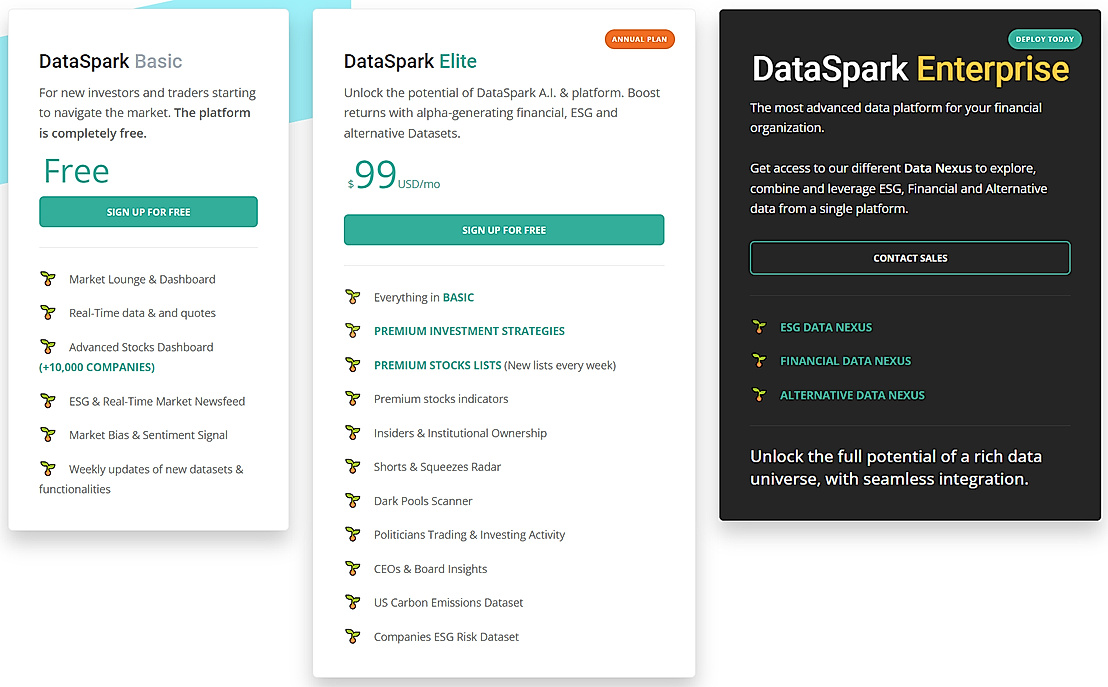 DataSpark Pricing, Reviews and Features (January 2024) - SaaSworthy.com