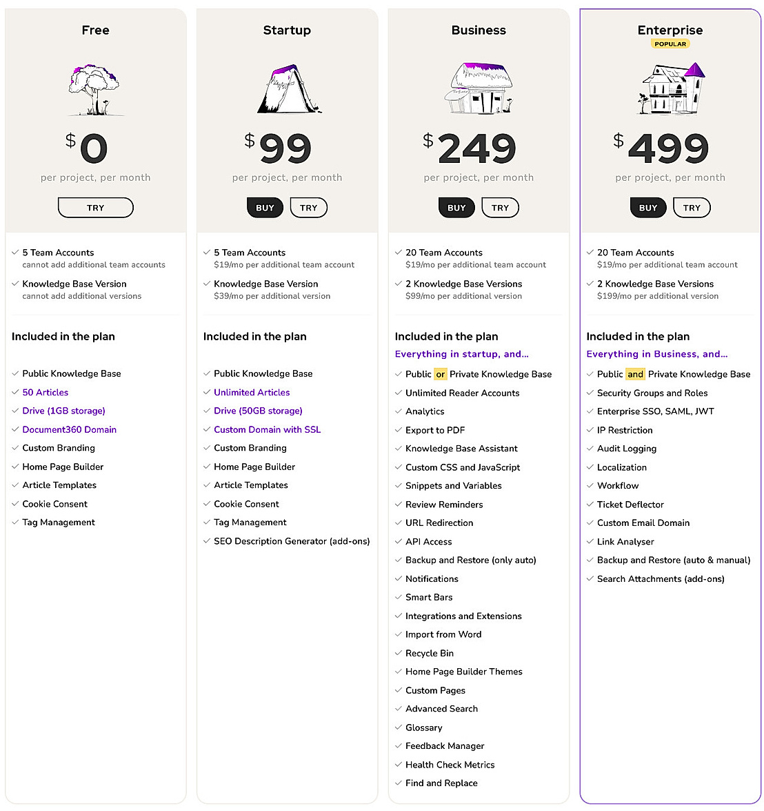 Document360 Pricing: Cost and Pricing plans
