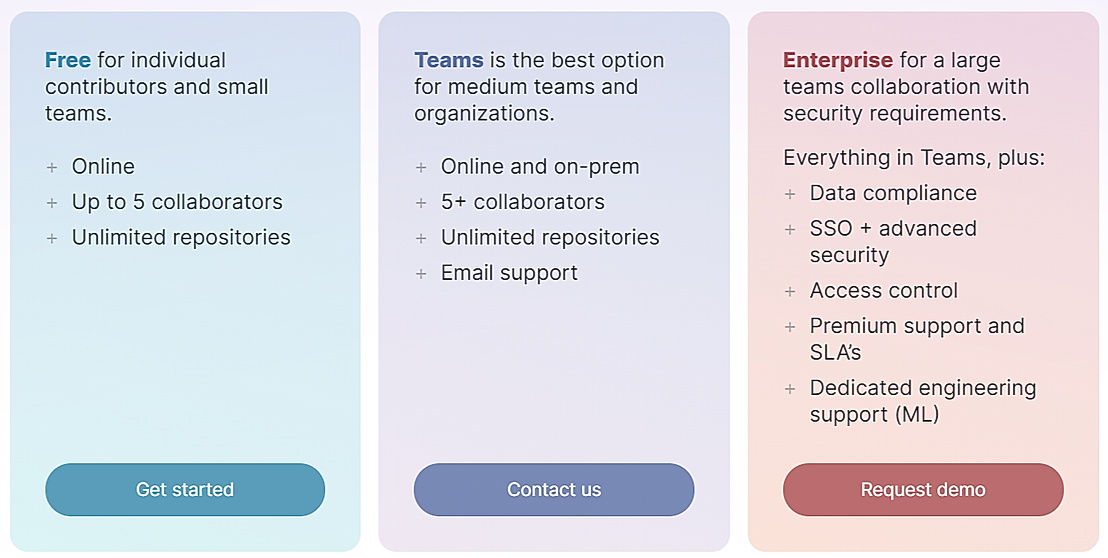 DVC Studio Pricing: Cost and Pricing plans