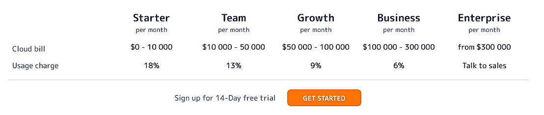 Emma Pricing, Reviews and Features (January 2024) - SaaSworthy.com