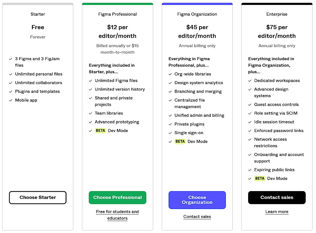 Figma Pricing: Cost and Pricing plans