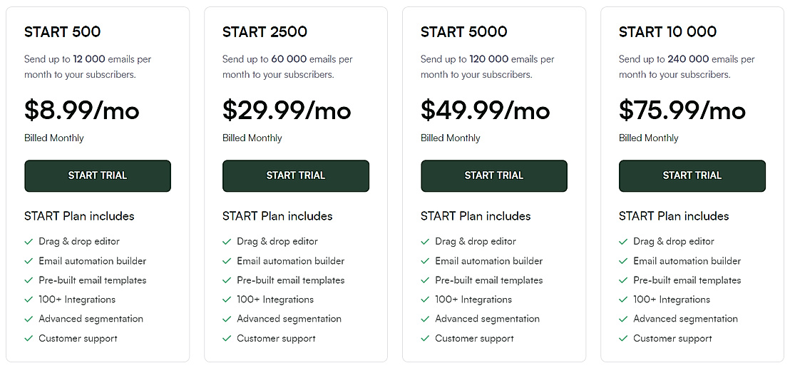 GiantCampaign Pricing, Reviews and Features (January 2024) - SaaSworthy.com