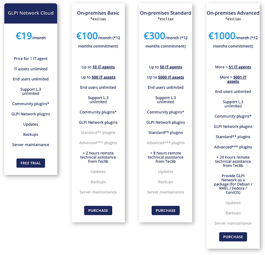 GLPI Pricing, Reviews and Features (January 2024) - SaaSworthy.com