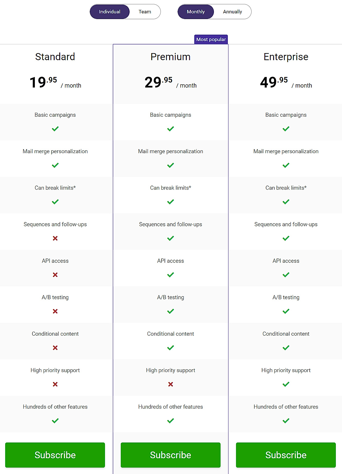 GMass Pricing: Cost and Pricing plans