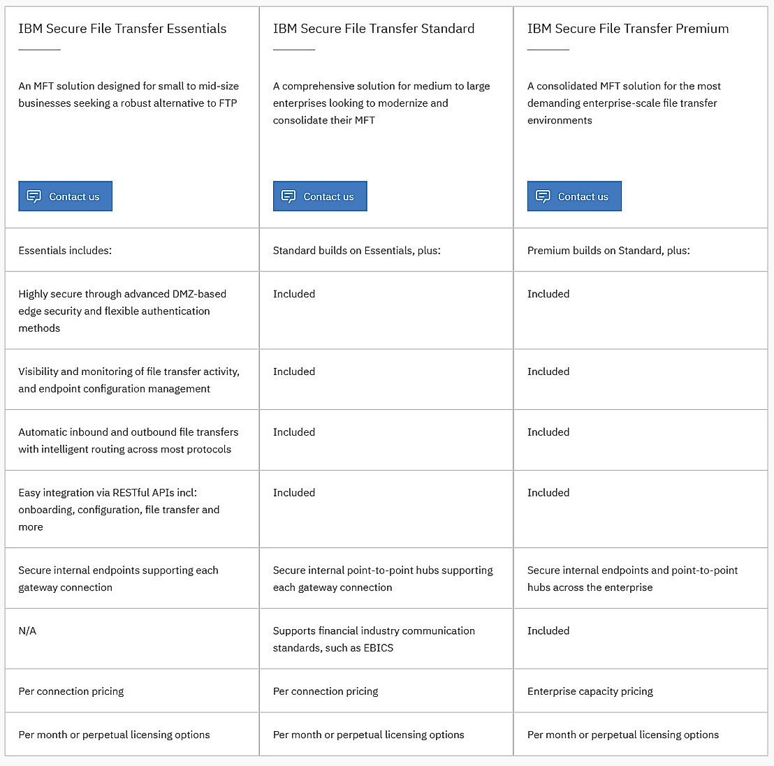 IBM Sterling Managed File Transfer Pricing, Reviews and Features ...