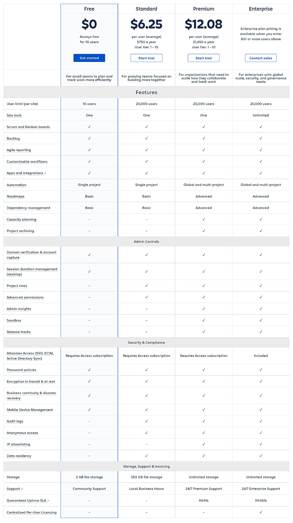 Jira Pricing, Reviews and Features (December 2023) - SaaSworthy.com
