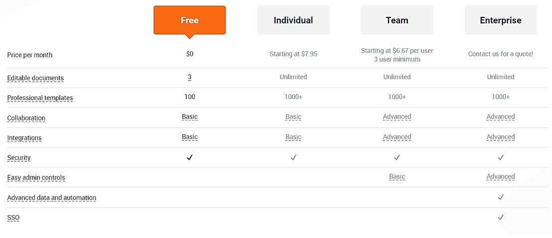 Lucidchart Pricing: Cost and Pricing plans