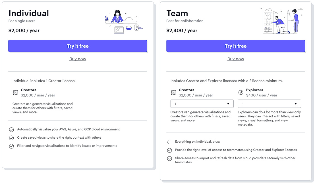 Lucidscale Pricing, Reviews and Features (January 2024) - SaaSworthy.com