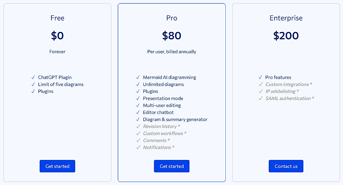 Mermaid Chart Pricing, Reviews and Features (January 2024) - SaaSworthy.com