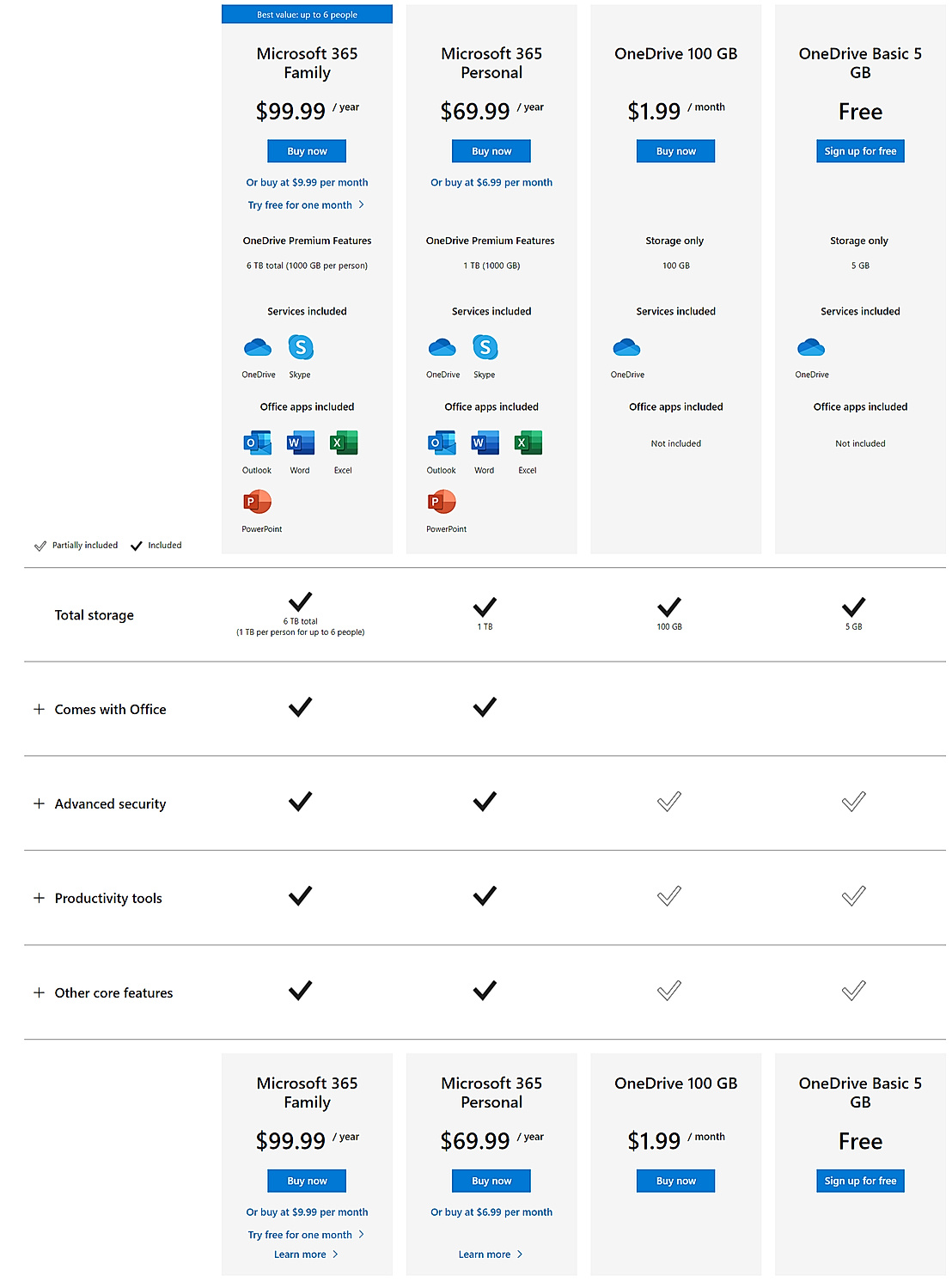 Microsoft OneDrive for Business Pricing: Cost and Pricing plans