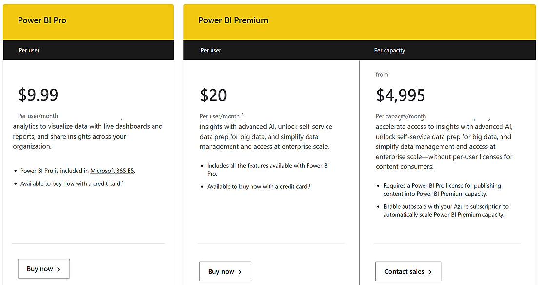 Microsoft Power BI Pricing: Cost and Pricing plans