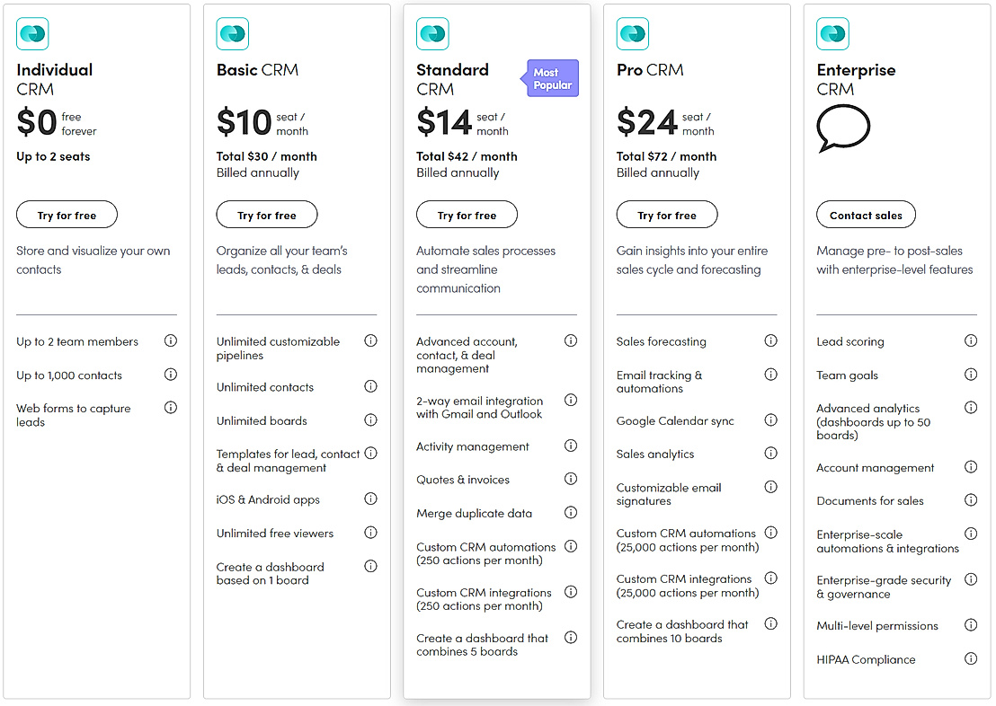 monday sales CRM by monday.com Pricing: Cost and Pricing plans