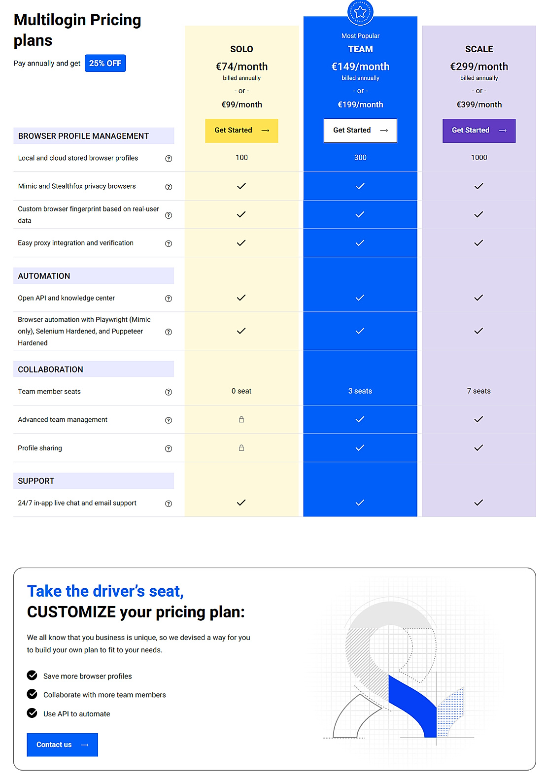 Multilogin Pricing, Reviews and Features (January 2024) - SaaSworthy.com