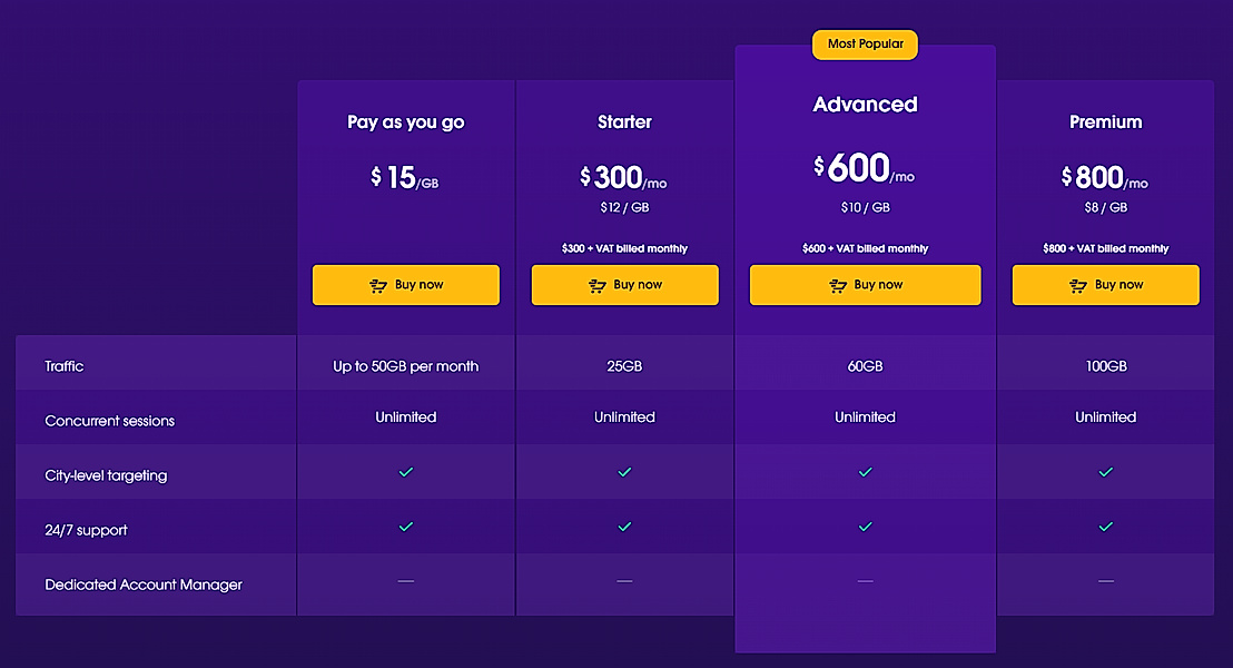 Oxylabs Pricing, Reviews and Features (January 2024) - SaaSworthy.com