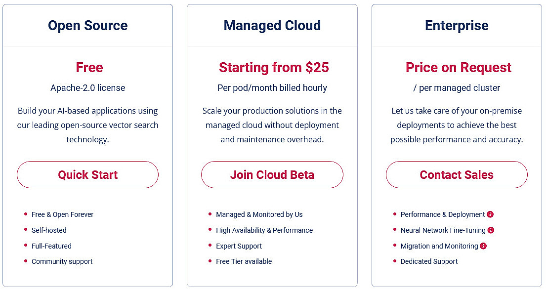 Qdrant Pricing: Cost and Pricing plans