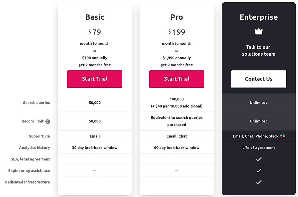 Sajari Pricing Cost And Pricing Plans sajari-pricing-cost-and-pricing-plans
