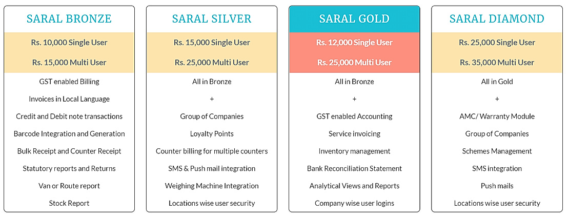 Saral Accounts Pricing, Reviews and Features (January 2024) - SaaSworthy.com