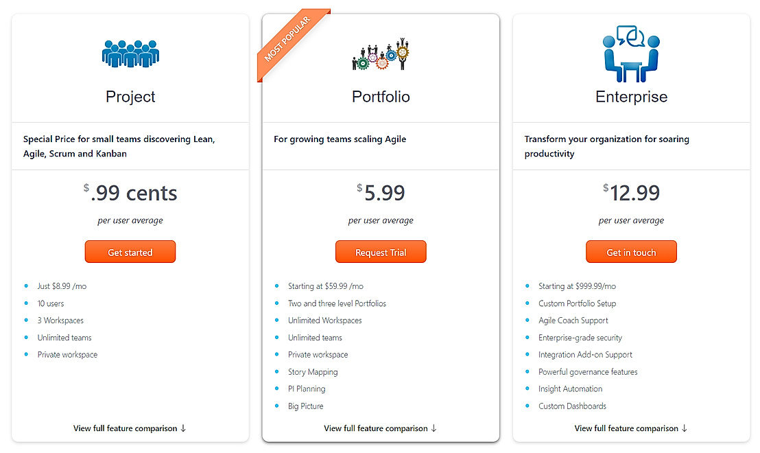 ScrumDo Pricing, Reviews and Features (January 2024) - SaaSworthy.com