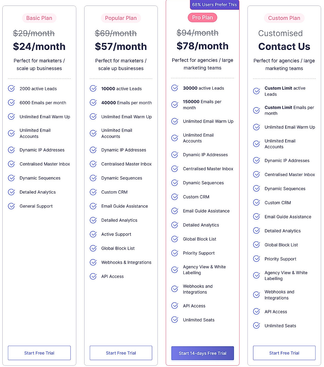 SmartLead Pricing, Reviews and Features (January 2024) - SaaSworthy.com