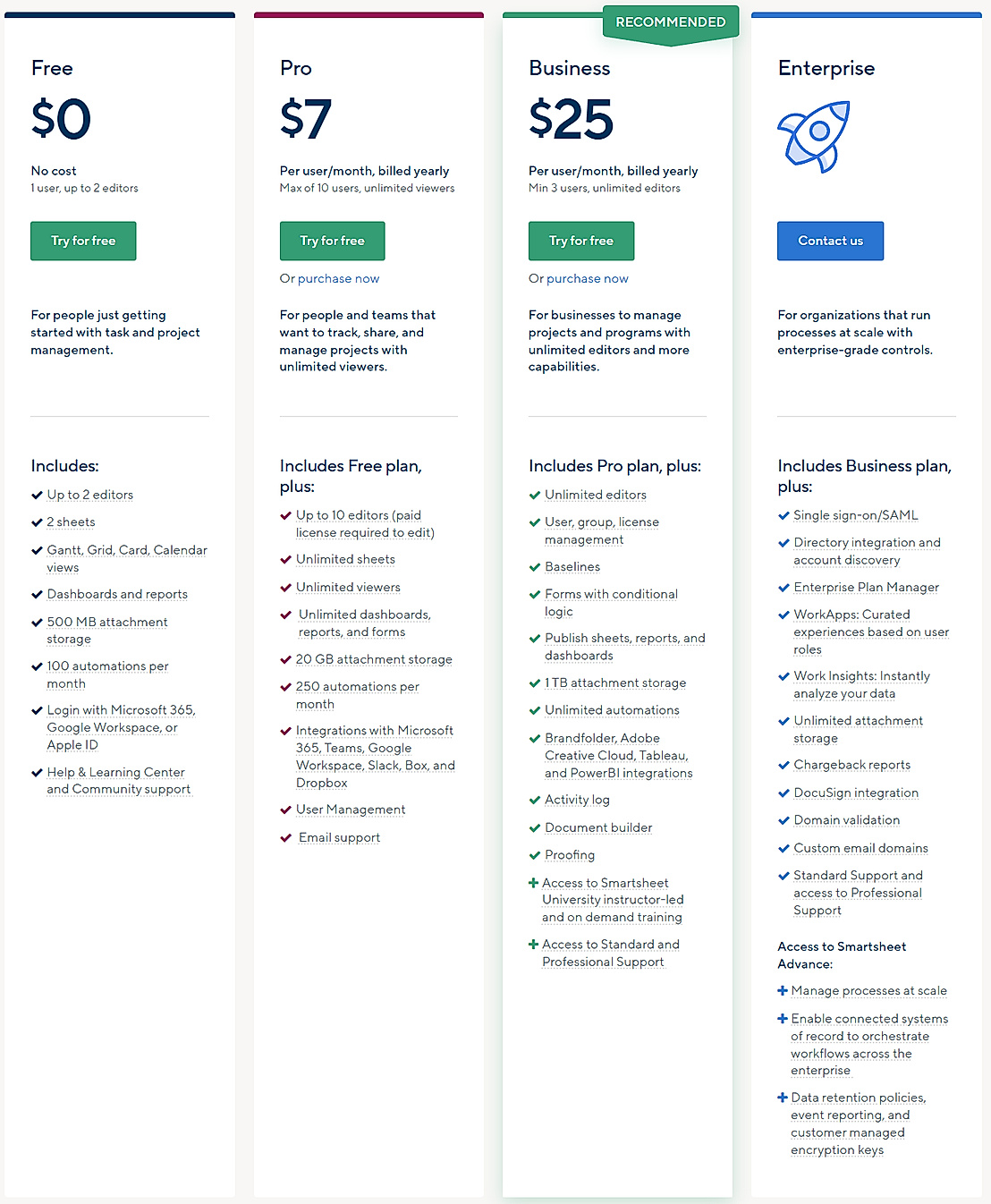 Smartsheet Pricing, Reviews and Features (December 2023) - SaaSworthy.com